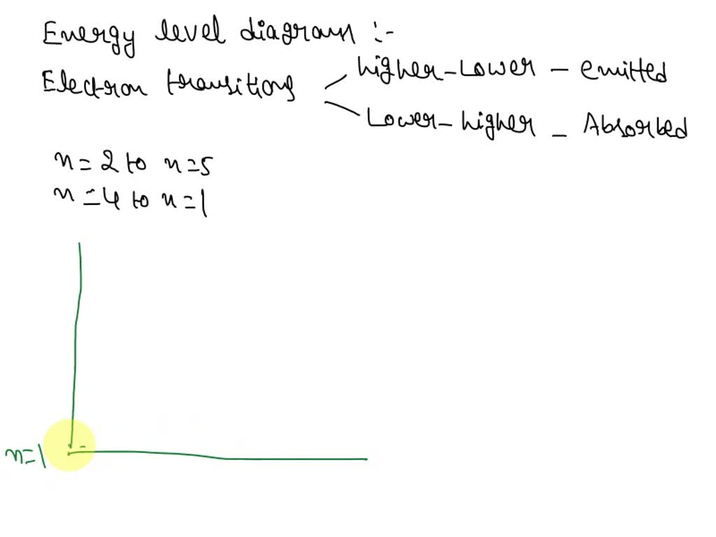 SOLVED: Draw an energy level diagram from memory first, and work with ...