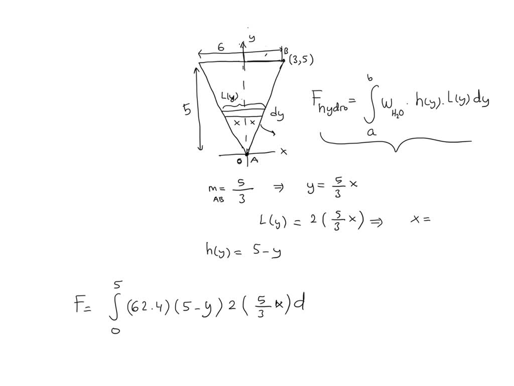 SOLVED: The figure is the vertical side of a tank filled with water ...