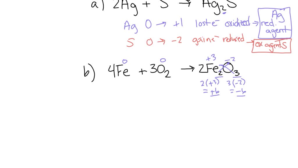 SOLVED: Reactions occur in many everyday experiences. Three examples of ...