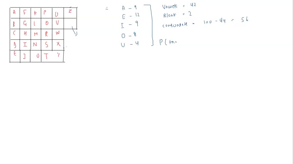 A game of Scrabble has 100 tiles as shown to the right: The number of ...