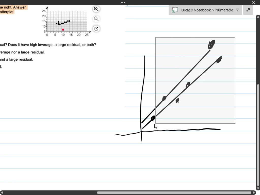 SOLVED: Each of the scatterplots provided show cluster of points and ...