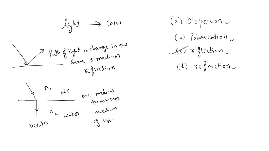 SOLVED: the process of separation of light into its component while ...