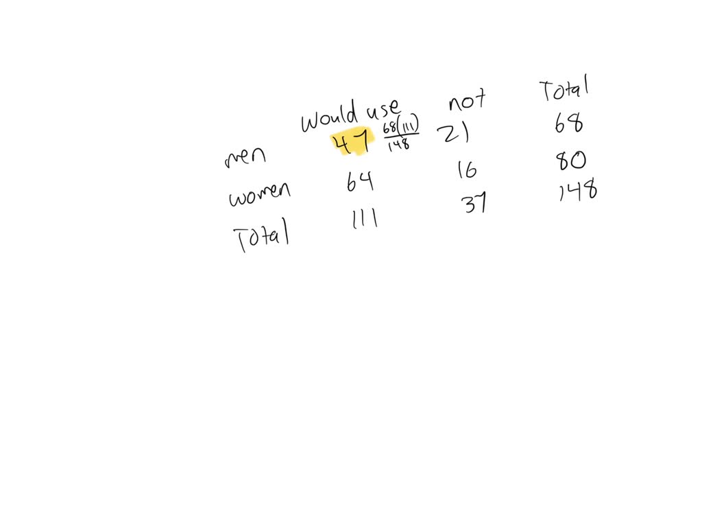 Solved Chapter 10 Chi Square Activity A What Is The Chi Square