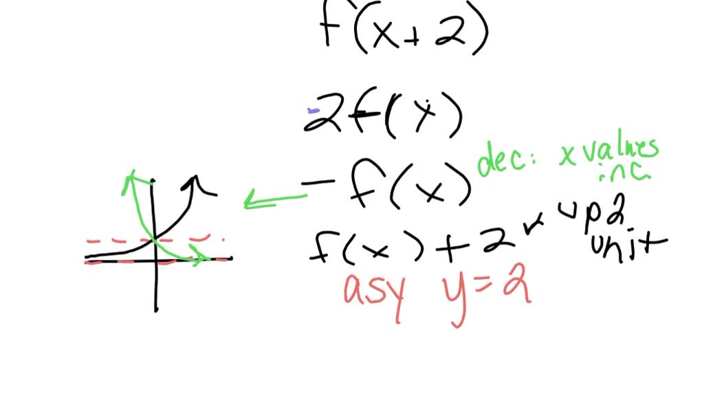 Solved Please Help Taking Quiz Match Each Transformation Of Function F To A Feature Of The