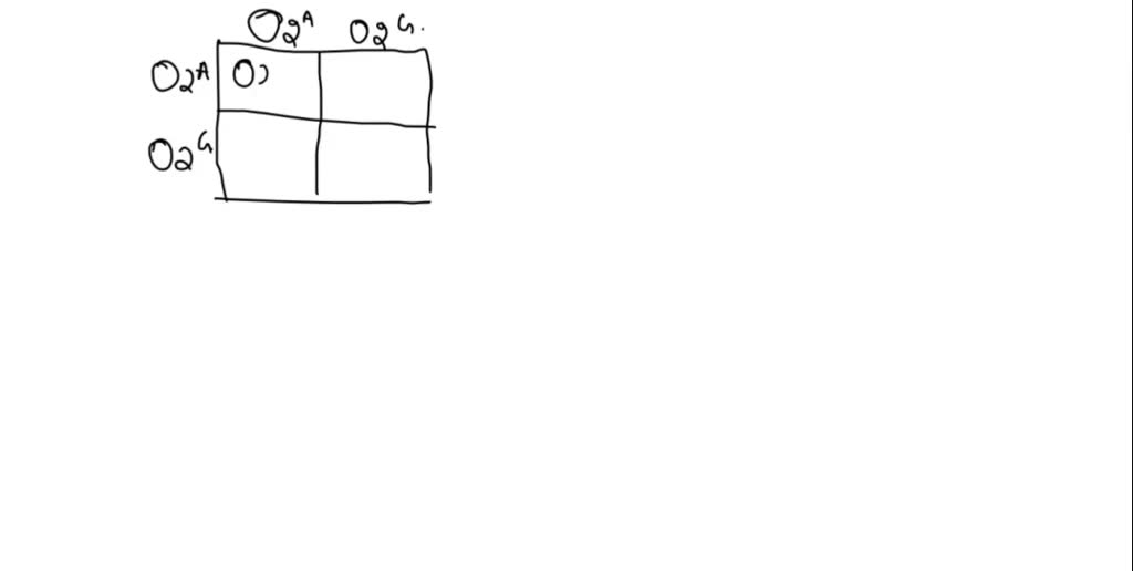 SOLVED: The olfactory receptor gene OR6A2 plays a large role in ...