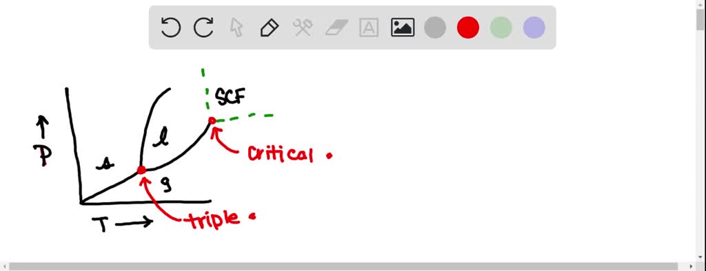 SOLVED: Question #2 - Binary Phase Diagrams (T,xs) (a) Draw a generic phase diagram for a system ...