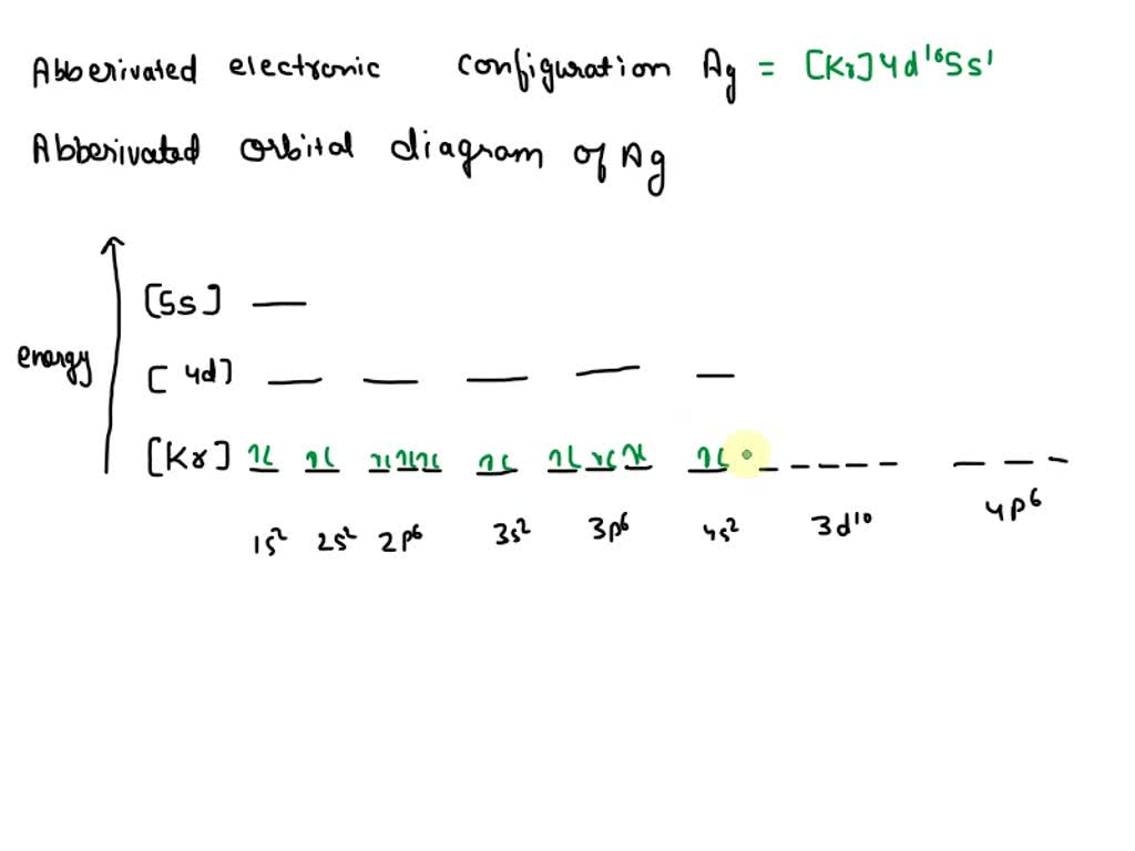 Solved What Is The Abbreviated Electron Configuration For Ag What Is