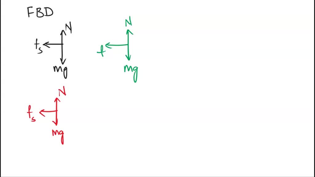 SOLVED: Draw and label the FBD for the following situations. Scan then ...