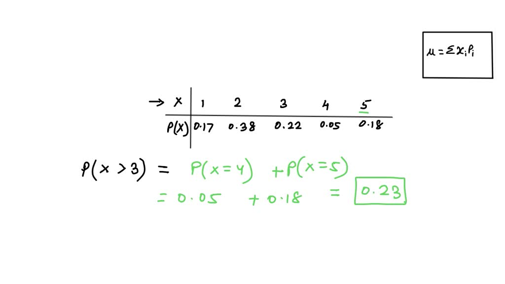 SOLVED: Given the following probability distribution: x P(x) 1 0.17 2 0.38 3 0.22 4 0.05 5 0.18 ...