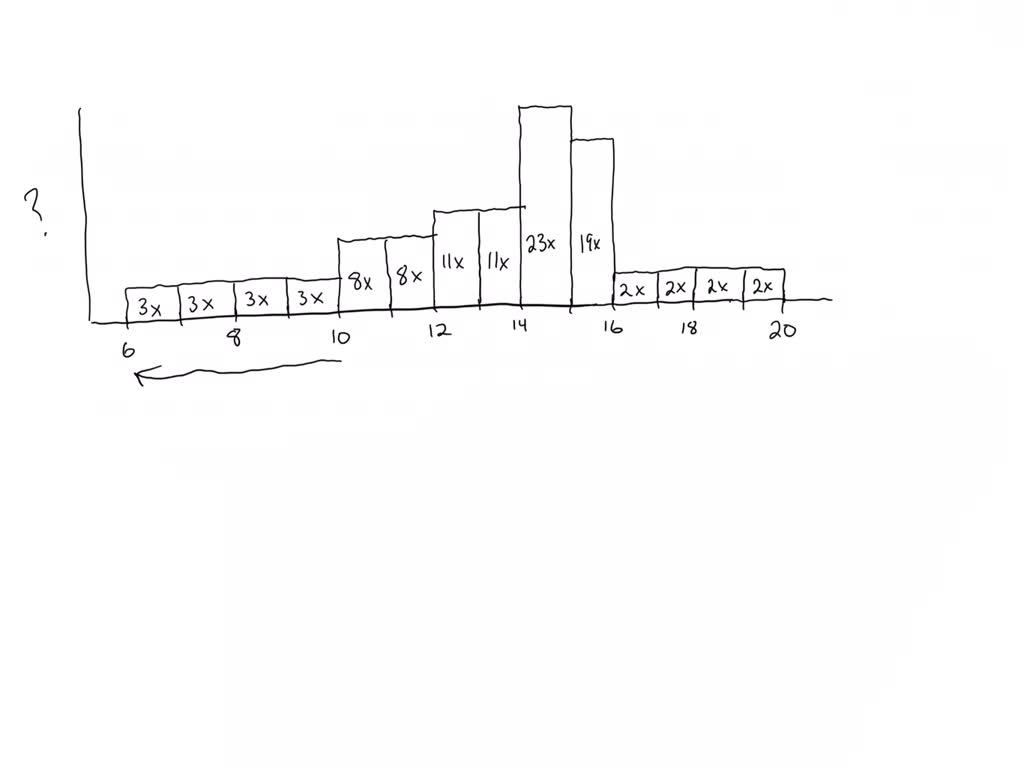 The histogram shows the birth weights of 1000 mice: 1 L 10 12 14 16 18 ...