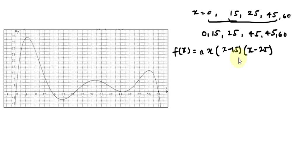 SOLVED: A portion of a ride of an amusement park is to be modeled using ...