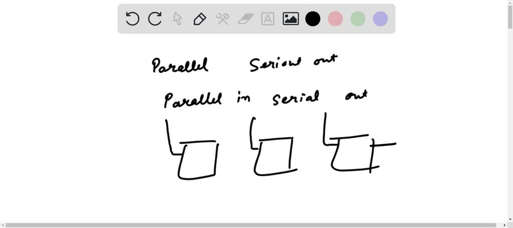 SOLVED: Figure 8-4 What type of register is shown in Figure 8-4? Serial ...