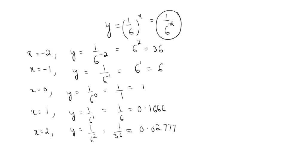 Solved Sketch The Graph Of The Function By Creating A List Of Pointsselect Update Graph To 9862