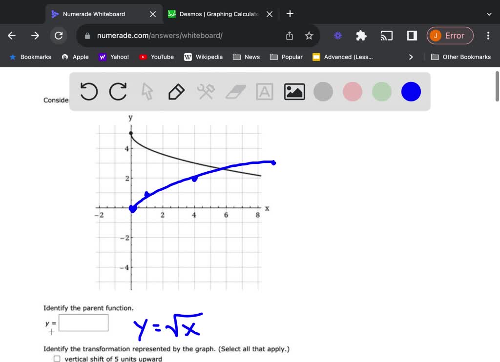 SOLVED: Consider the following graph Identify the parent function ... SOLVED: Consider the following graph Identify the parent function ...