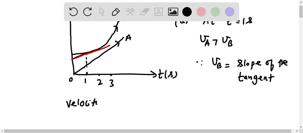 Solved The Figure Shows The Position Versus Time Graphs For Two