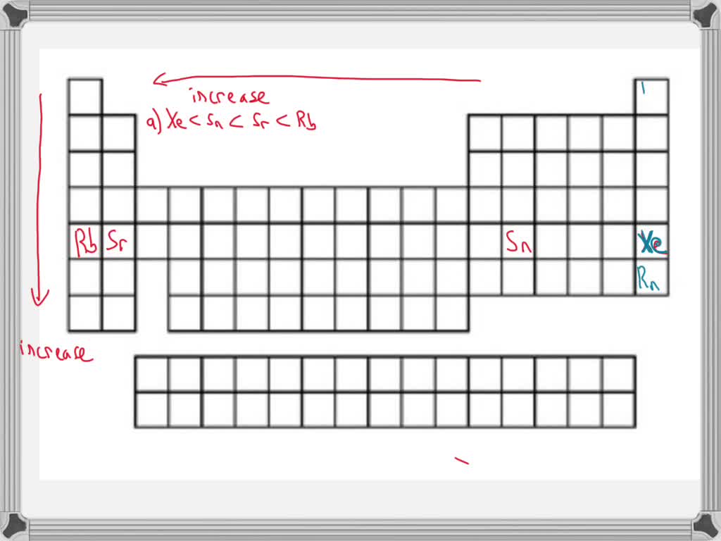 'Arrange the following sets of elements in order of increasing atomic size: a. Sn, Xe, Rb, Sr b ...