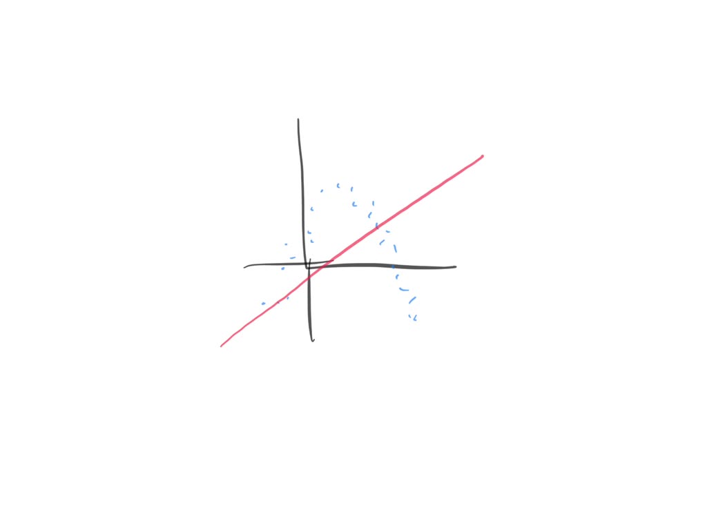 SOLVED: Geometrically Identifying Error 1 point possible (graded) What ...