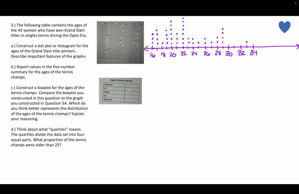 SOLVED: The following table contains the ages of the 43 women who have ...