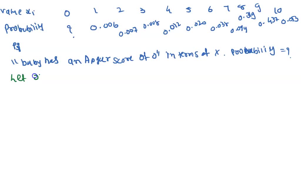 SOLVED: Newborn is assessed following birth using the APGAR scoring ...