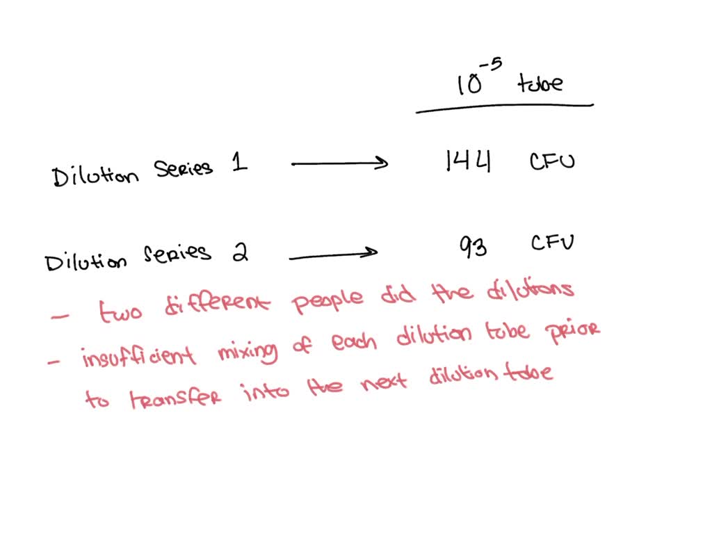 SOLVED: Two parallel dilution series were made from the same original ...