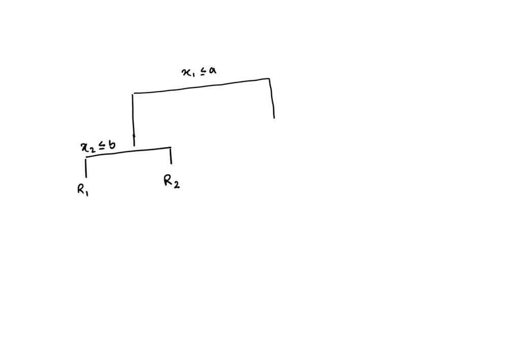 SOLVED: 7 (10 points) Sketch the tree corresponding to the partition of ...