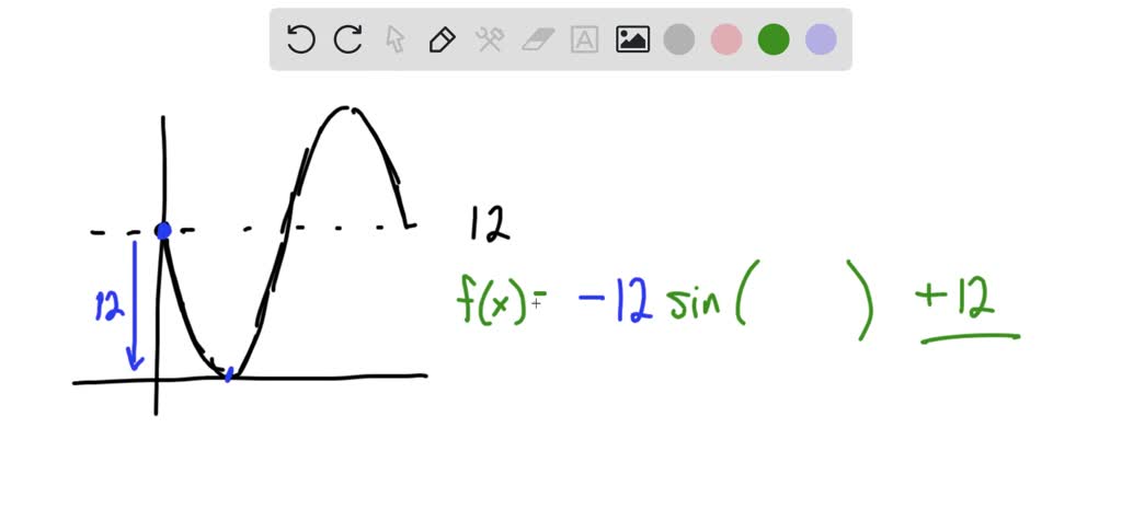 SOLVED: Find a formula for the trigonometric function graphed below. Use x as the independent ...