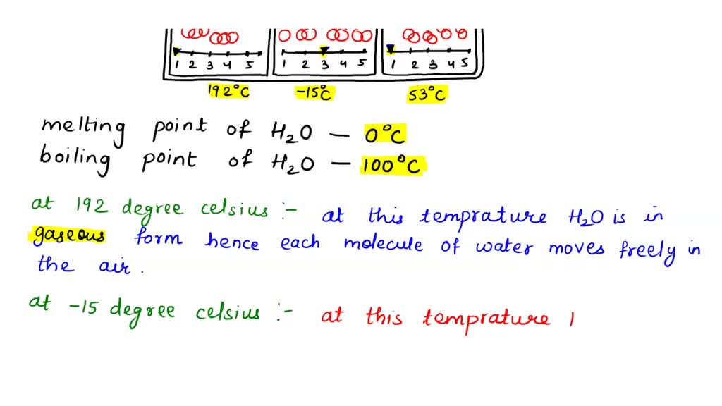 There are three sets of sketches below, showing the same pure molecular ...