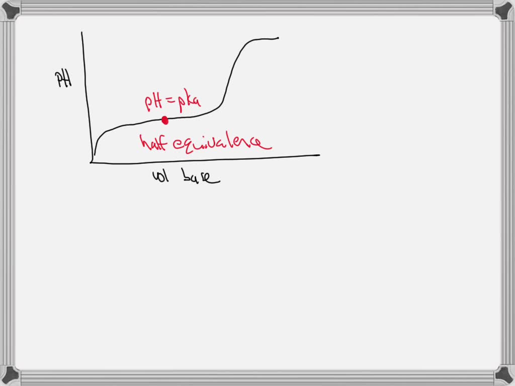 SOLVED: In a titration of a weak acid with a strong base, the pH of the ...