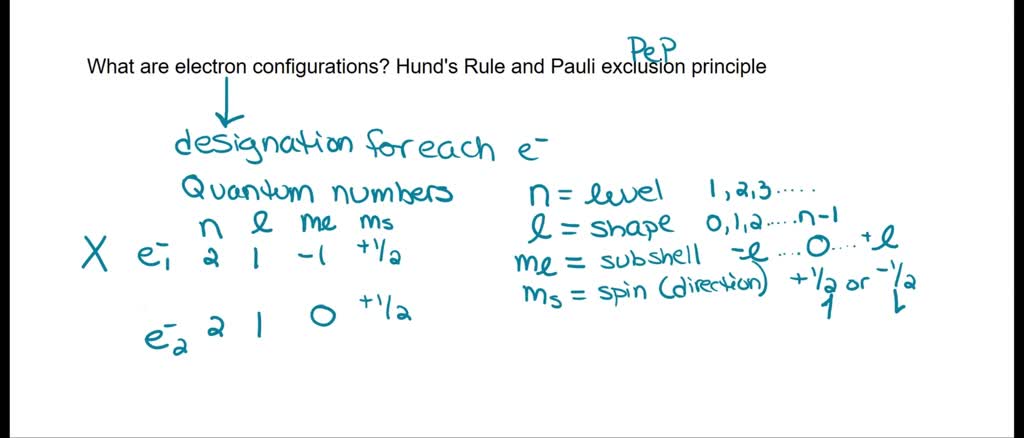 SOLVED: The electron configuration of an element describes how ...