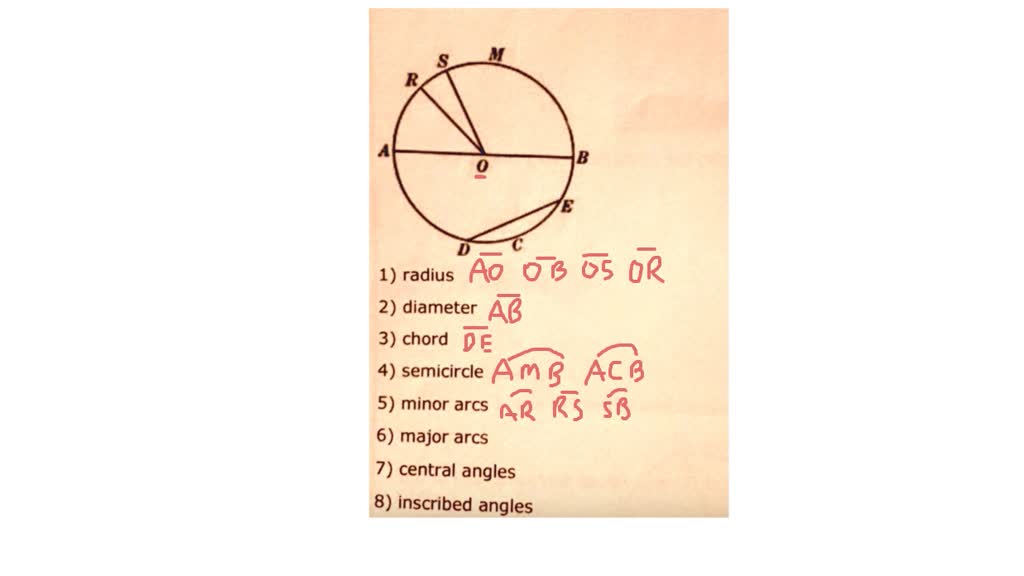 SOLVED: Use the list below to identify and name the following: 1) radius 2) diameter 3) chord 4 ...