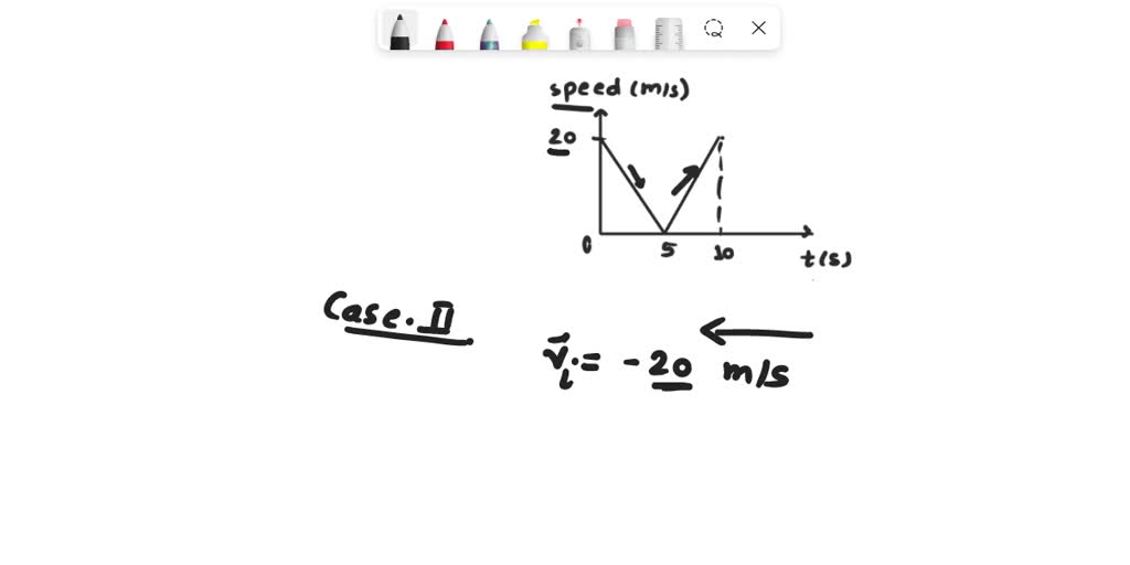 SOLVED: 'The speed time graph for a body moving along a straight line ...