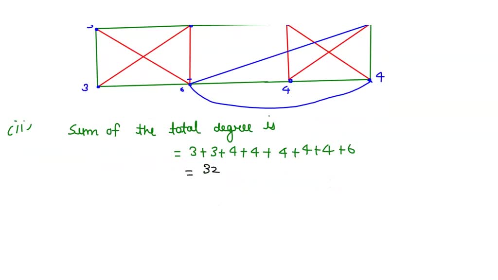 SOLVED: Discrete Mathematics Question: Answer in detail 1) (a) Draw a ... SOLVED: Discrete Mathematics Question: Answer in detail 1) (a) Draw a ...