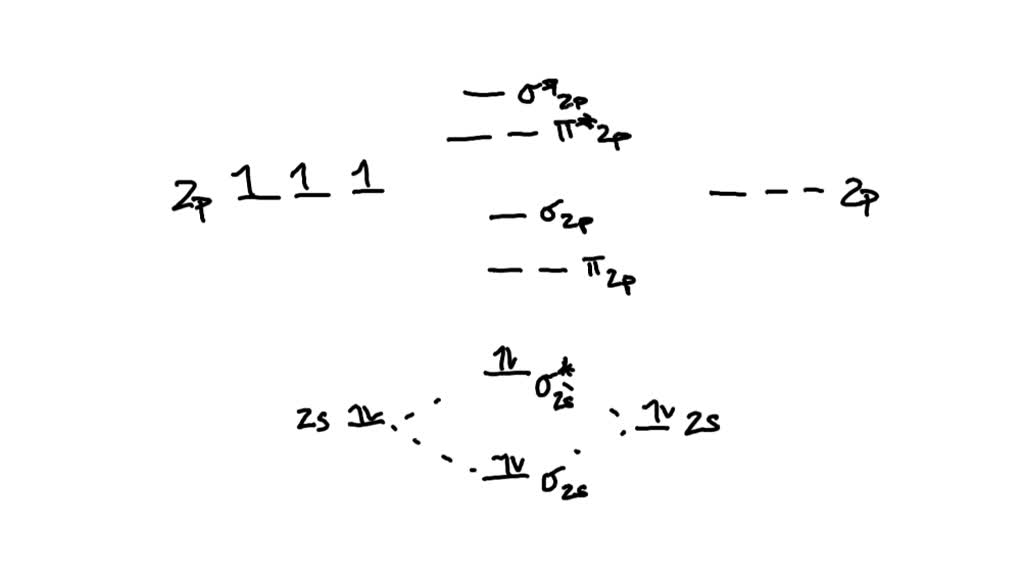 SOLVED: Challenge Question: (4) Sketch the MO diagram for O2 and N2 below. You may need to ...