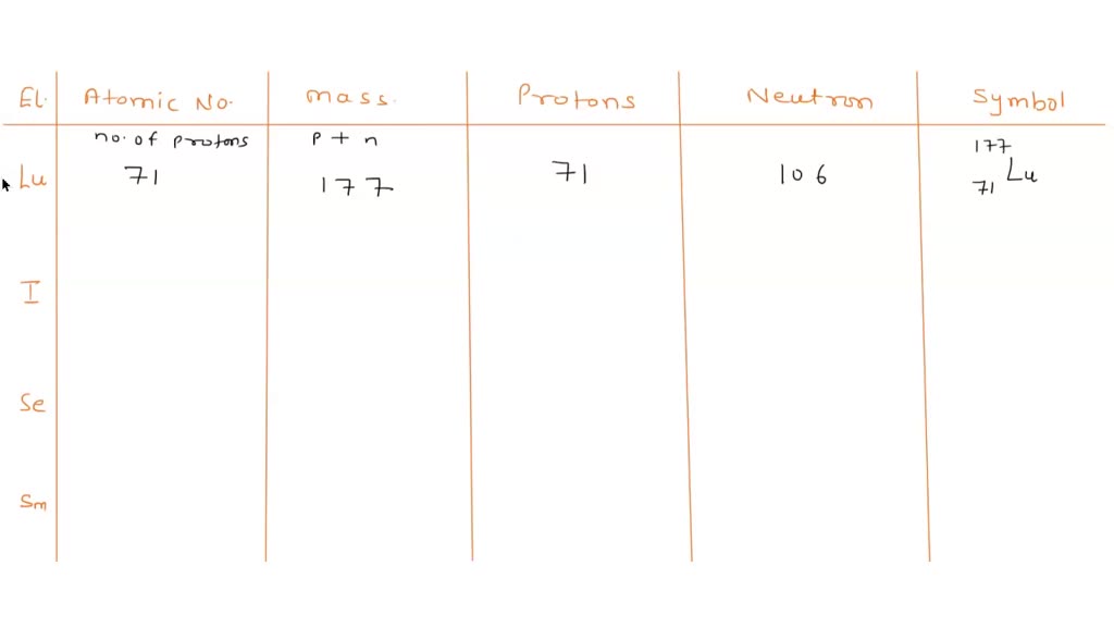 SOLVED: Complete the table of isotopes; each of which has found use in ...