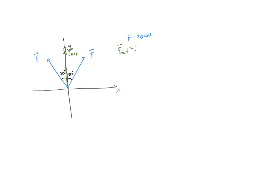 SOLVED: QUESTION 2 The Achilles tendon undergoes an upward pull from ...
