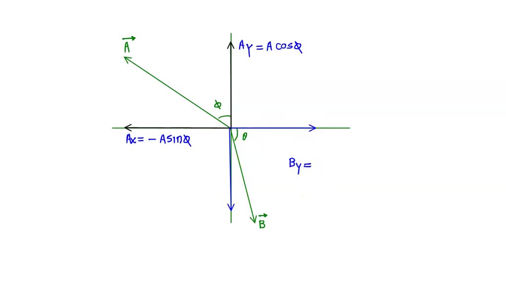 SOLVED: The figure below shows two vectors lying in the xy plane ...