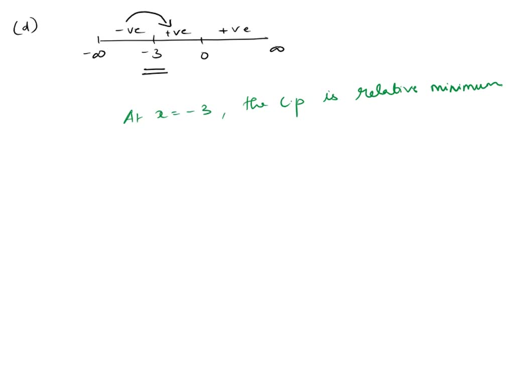 SOLVED: Let f(x) = 12 + 4x^3 + x^4 a) Find f'(x) b) Find the critical points. c) Construct a ...