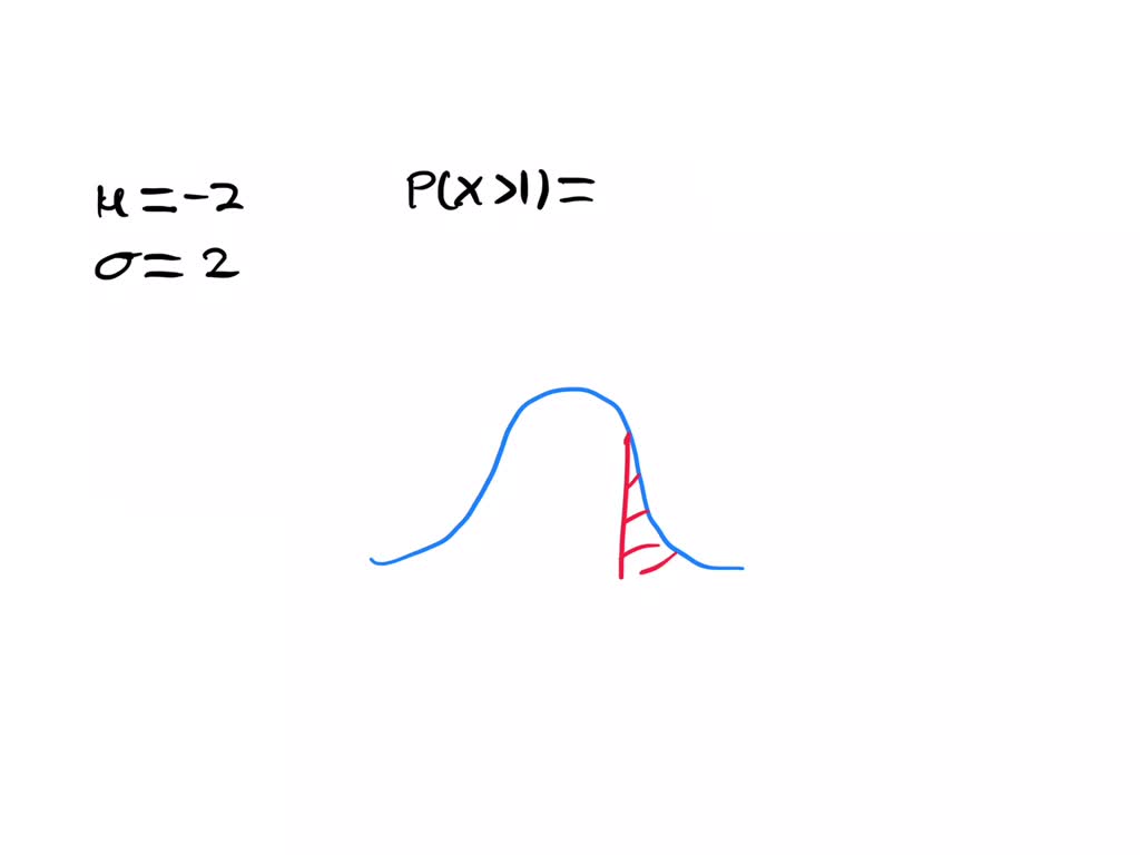 SOLVED: Below is a graph of a normal distribution with mean µ = -2 and standard deviation σ= 2 ...
