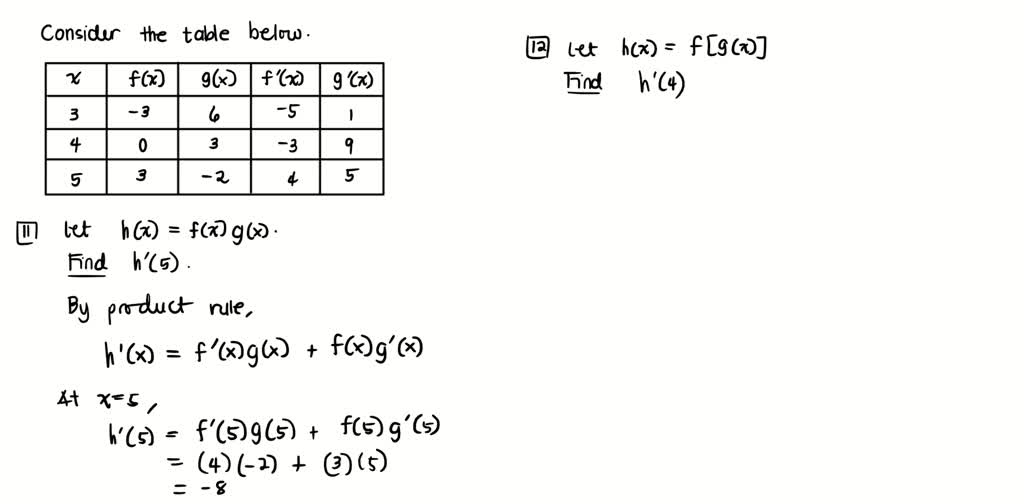 SOLVED: g(*) The table above shows some ofthe values of two differentiable functions f and and ...