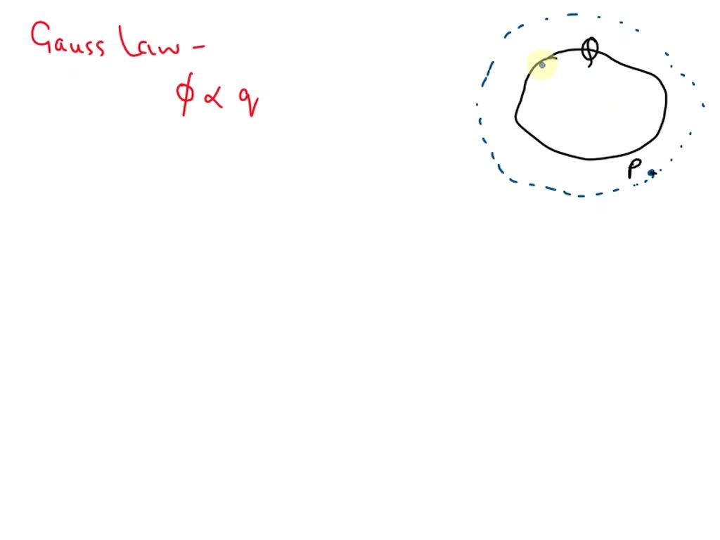 You place a known amount of charge Q on the irregularly shaped ...