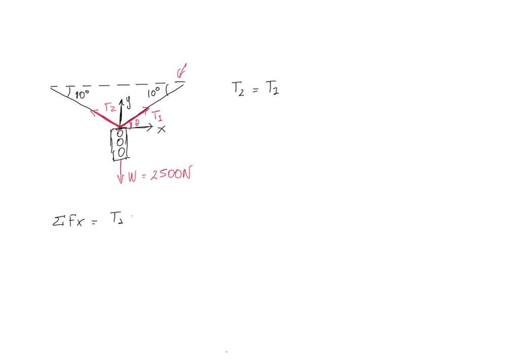 SOLVED: 18. A traffic light at an intersection is hanging from two ...