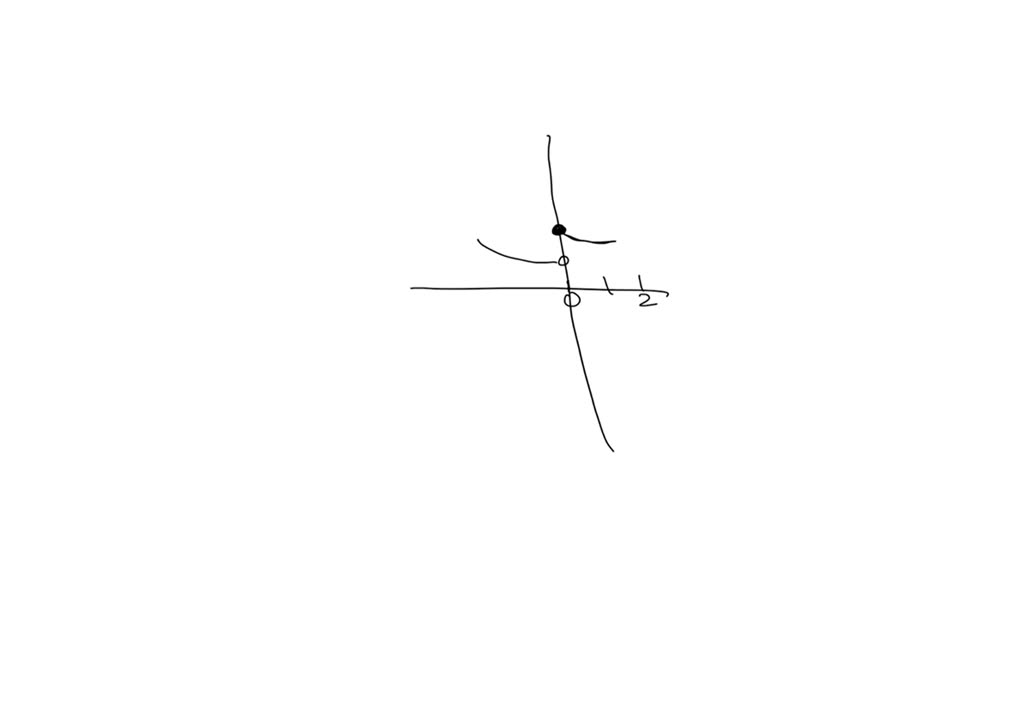 Solved Sketch The Graph Of A Function That Is Defined R And Continuous Except For The Stated
