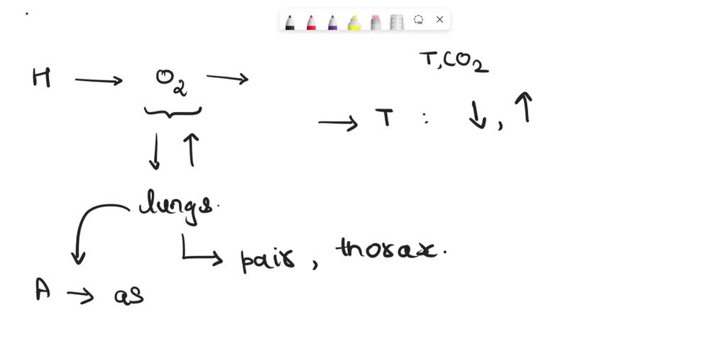 If the partial pressure of oxygen in the atmospheric air decreases (for ...