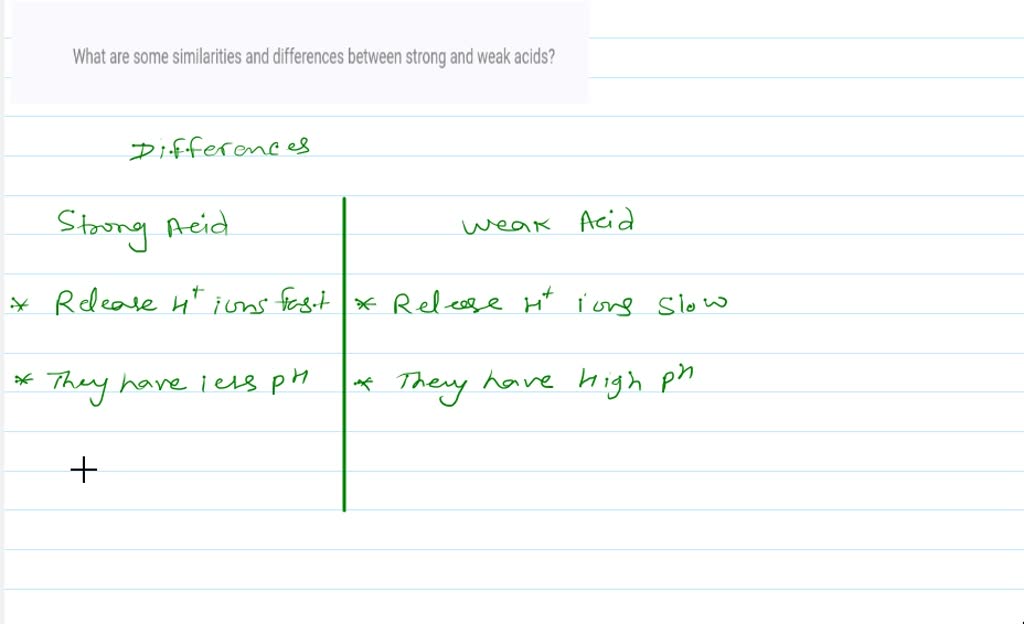 SOLVED: What are some similarities and differences between strong and ...