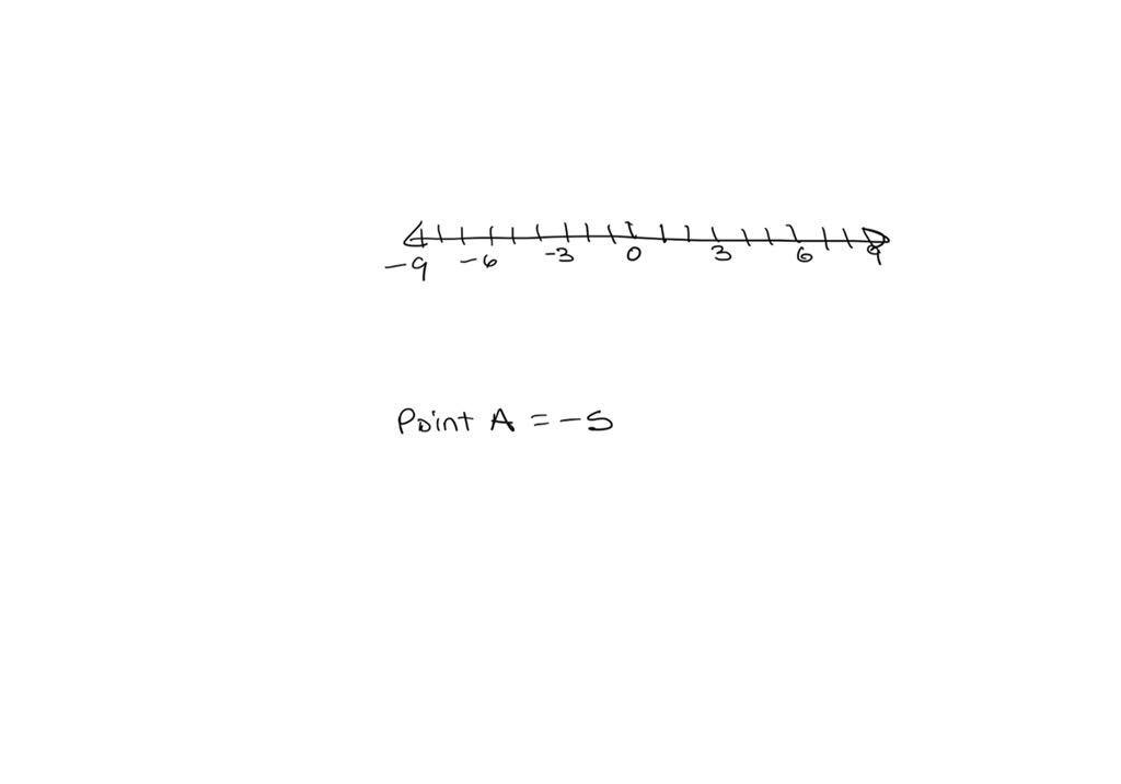 Place point at each of the following three locations on the number line ...