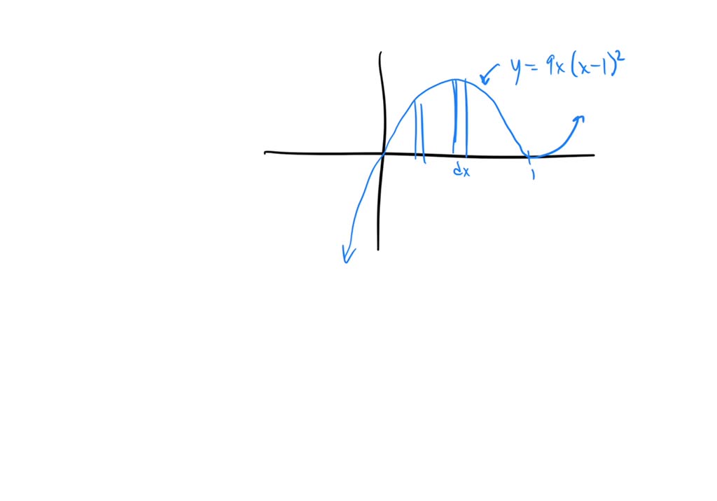 SOLVED: Let S be the solid obtained by rotating the region shown in the figure about the y-axis ...