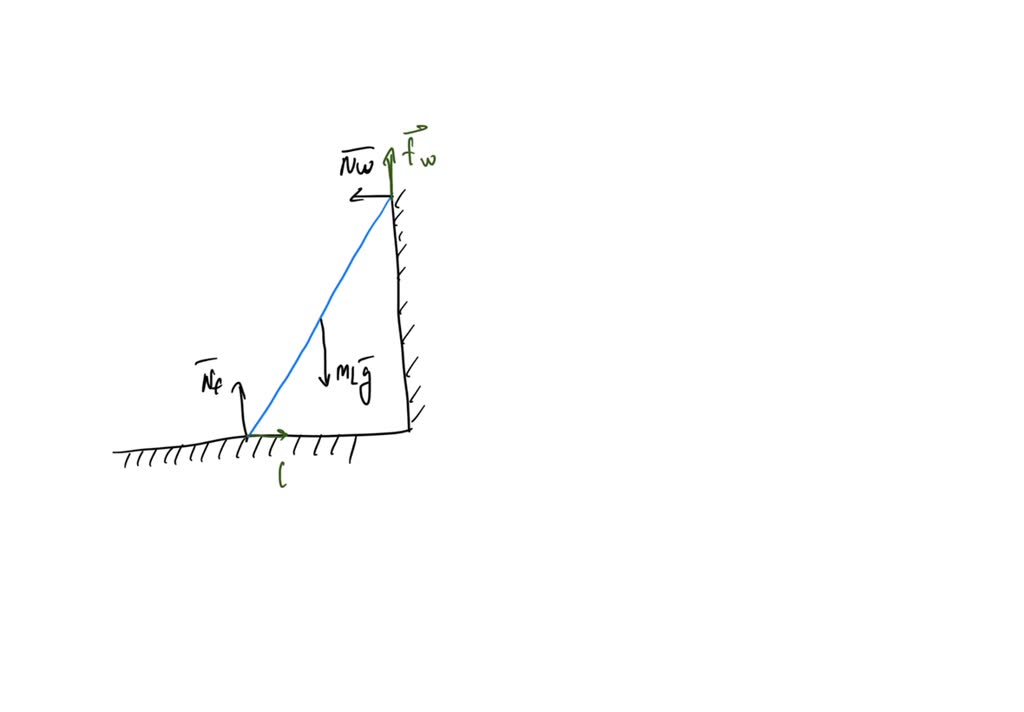 SOLVED: A ladder leans against a wall as shown. There is no friction on ...