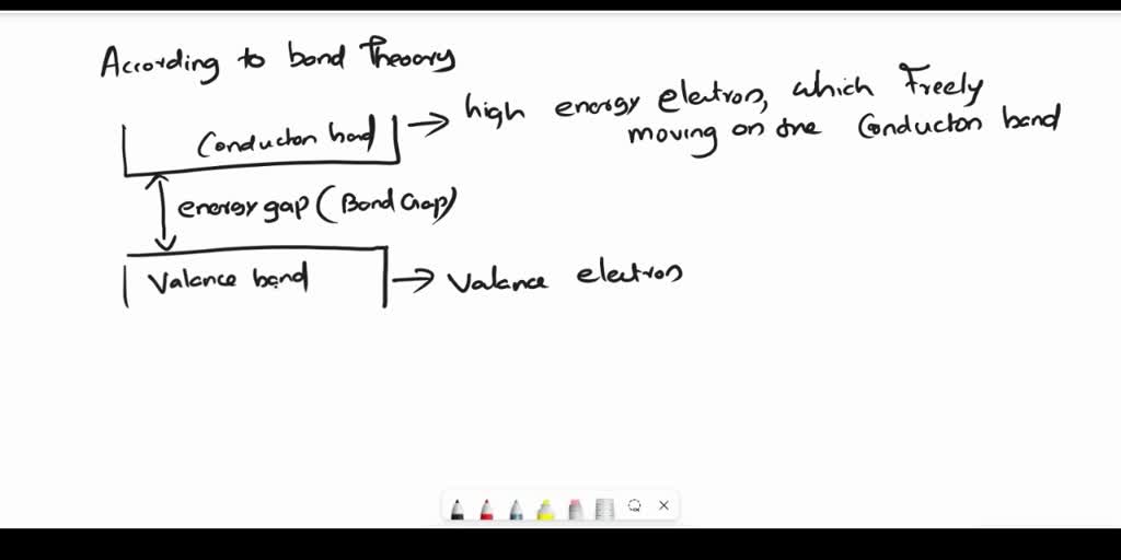 SOLVED: Assertion : The electrons in the conduction band have higher ...