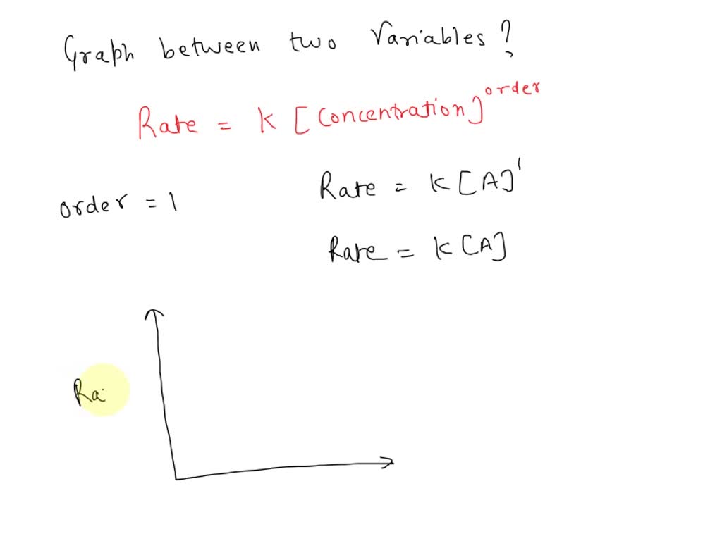 SOLVED: (6pts) Question 2 Prepare hand-drawn plot of the two variables on the reverse side of ...