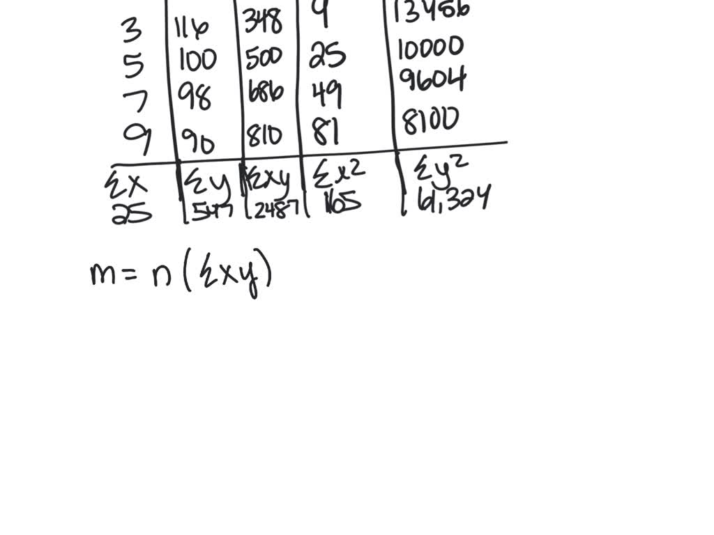 SOLVED: Use the given data to find the equation of the regression line. Round the final values ...